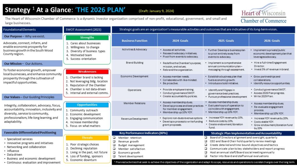 Strategic Plan - Heart of Wisconsin Chamber of Commerce
